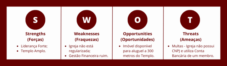 Planejamento Estratégico para Igrejas 2025: o que é e como fazer?